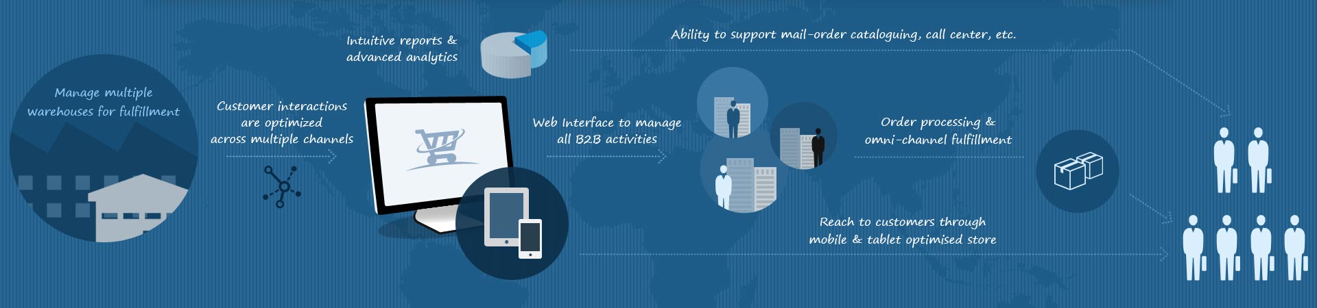 Start your free trail